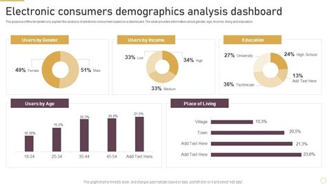 Electronic Consumers Demographics Analysis Dashboard Ppt Powerpoint