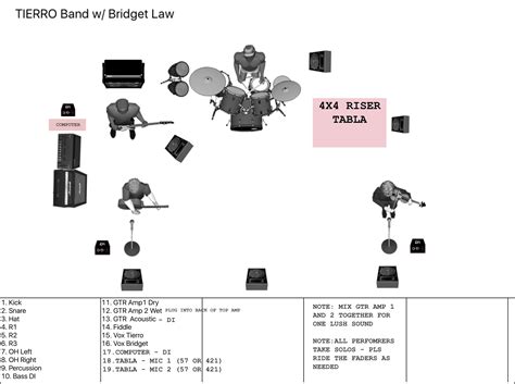 Stage Plot Tierro Band