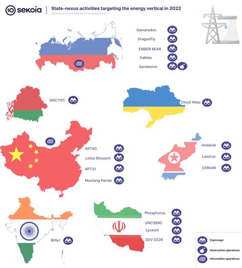 Scott Small Posted On Linkedin