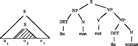 Tree Adjoining Grammar Semantic Scholar