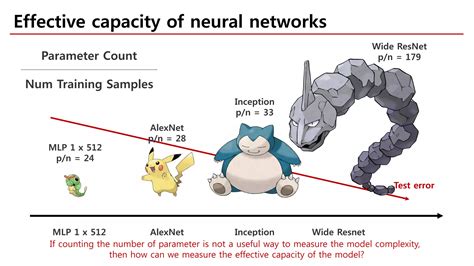 Pr12 Understanding Deep Learning Requires Rethinking Generalization Ppt