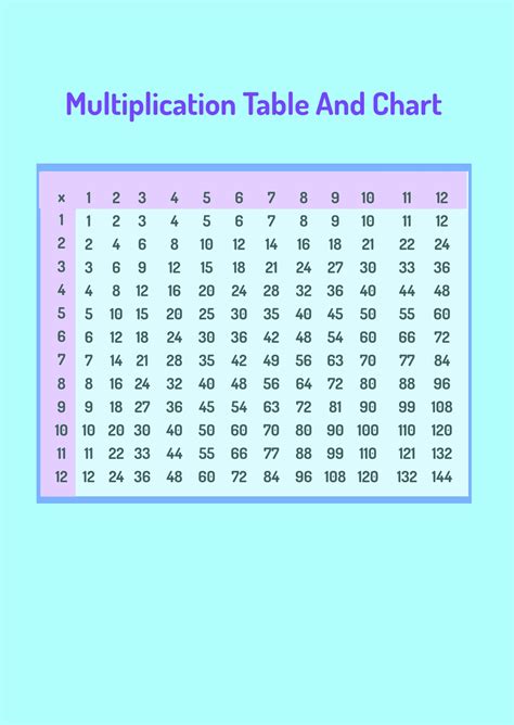 Free Multiplication Table And Chart Download In Pdf 41 Off
