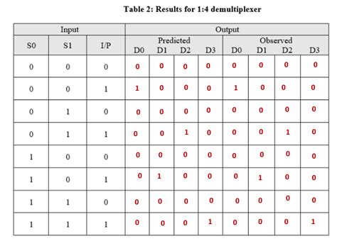 Solved Where Would Ground And Input Be In Multisim Thank You