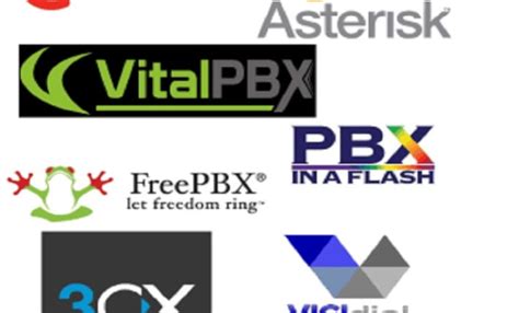 install astpp asterisk a2b freepbx vicidial mbilling and pbx by chenfx