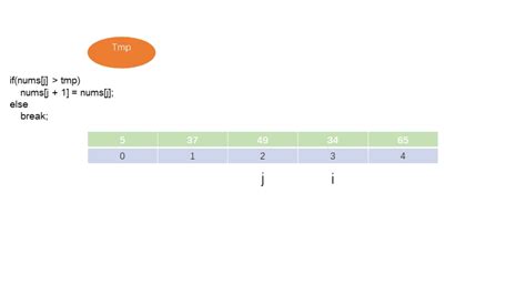 Insertsort ＞直接插入排序 阿里云开发者社区