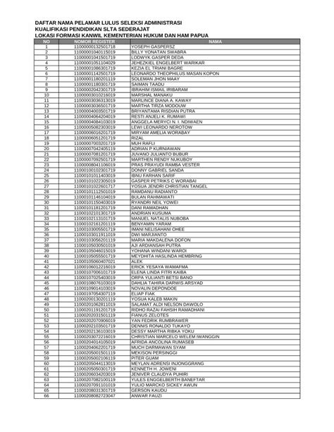 PDF DAFTAR NAMA PELAMAR LULUS SELEKSI ADMINISTRASI DOKUMEN TIPS