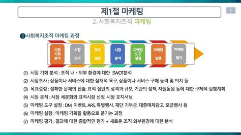 10 1 11장 사회복지조직의 마케팅과 홍보003 Youtube
