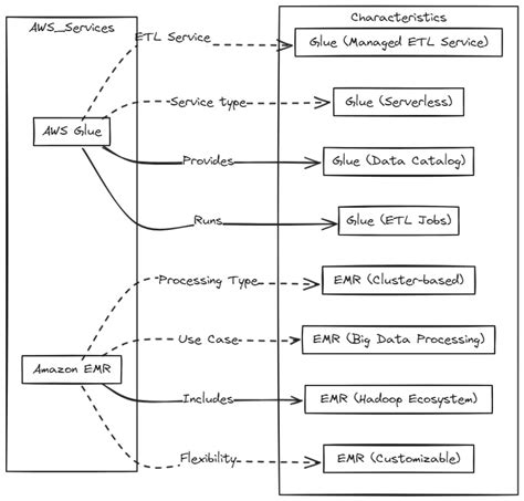 hibernating an ec2 instance looking to learn more about hibernation… by meriem terki aws tip