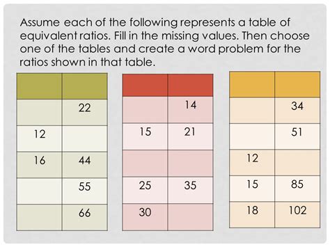 Equivalent Ratios Table