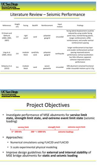 Interaction Of Mse Abutments With Superstructures Under Seismic Loading Pdf