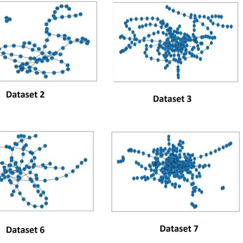Co Occurrence Graph Of Each Of The Eight Different Datasets Download Scientific Diagram