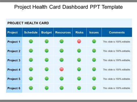 Project Health Dashboard Template