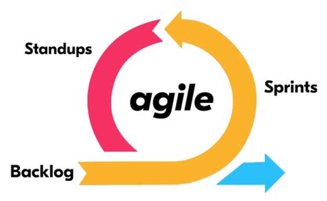 Using Azure Devops For Agile Database Projects