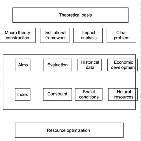 Resource Optimal Allocation Model Based On Rural Ecological