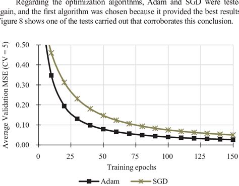 Comparison Between Optimization Algorithms 06 10 2015 Third Test Day