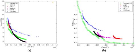 figure 6 from a two archive harris hawk optimization for solving many