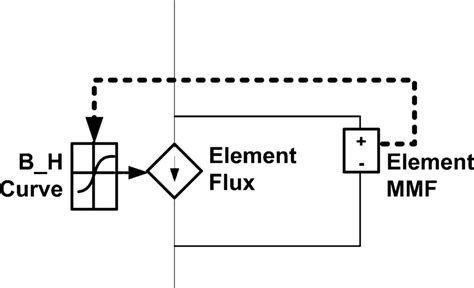 Saturation Modeling Module Download Scientific Diagram