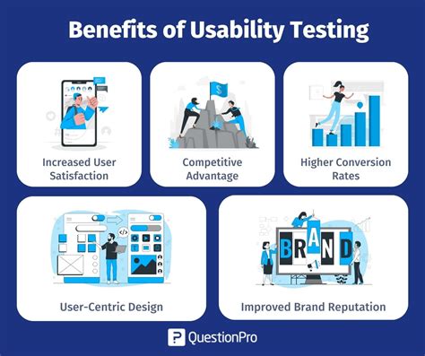 Benefits Of Usability Testing Unleashing User Experience