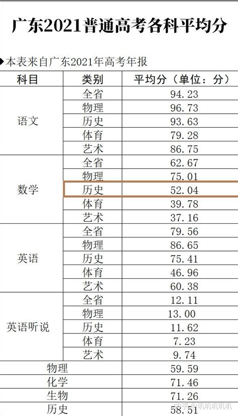 2022年全国高考录取分数线会大幅下降吗？可能结果会让你失望 知乎