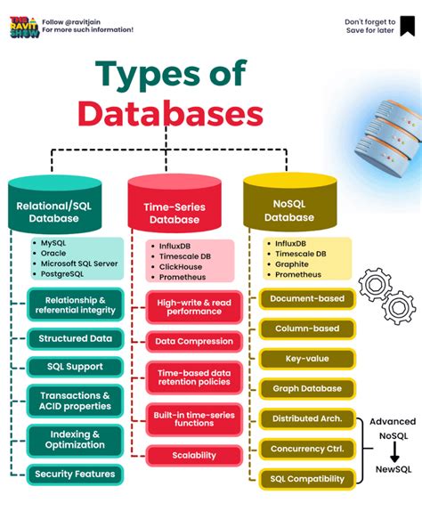Sql Lakshmi Rajendran