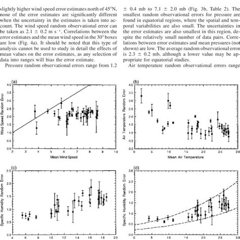 Relationships Between Mean Variables And Random Observational Errors