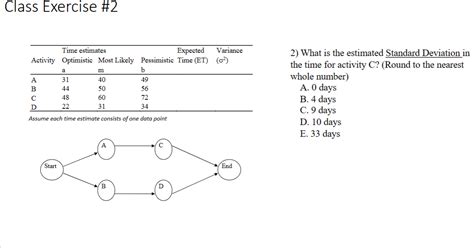 Solved Class Exercise 2 2 What Is The Estimated Standard