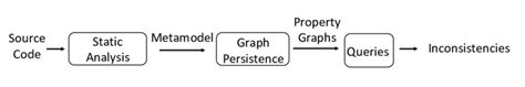Phases Of The Source Code Analysis Download Scientific Diagram