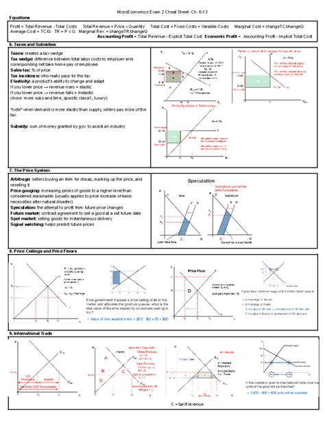 Copy Of Econ Exam 2 Cheat Sheet Ch Microeconomics Exam 2 Cheat Sheet