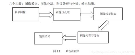 图像识别流程图 图像识别图片识别 图像识别 大山谷图库