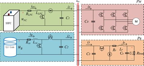 Topological Structure Of Shipboard Dc Microgrid Download Scientific