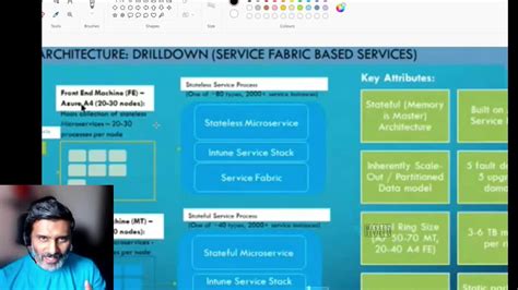 anoop nair on linkedin sccm configmgr memcm msintune