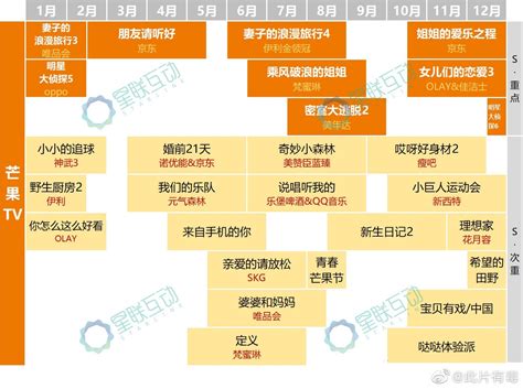 各大平台评定的S 综艺有没有你想看的