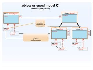 Multi Level Modelling PDF