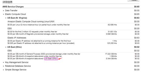 AWS 的 部分扣费经历 LisaJ 博客园