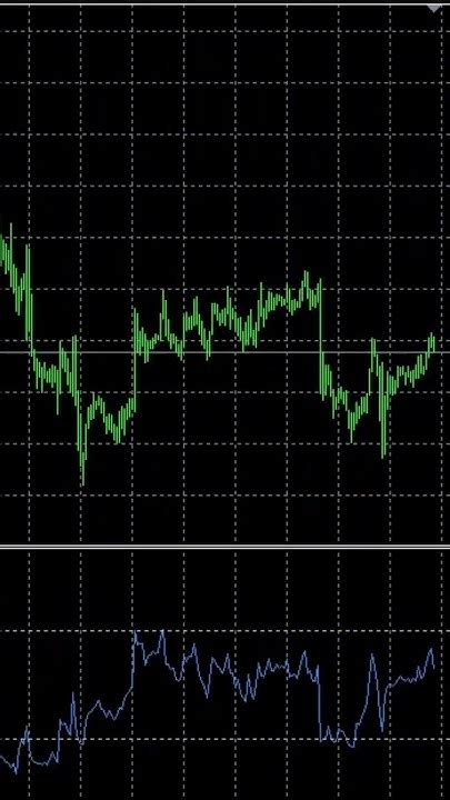 I Was Using Rsi Wrong A Better Expert Advisor Strategy Mql5 Coding