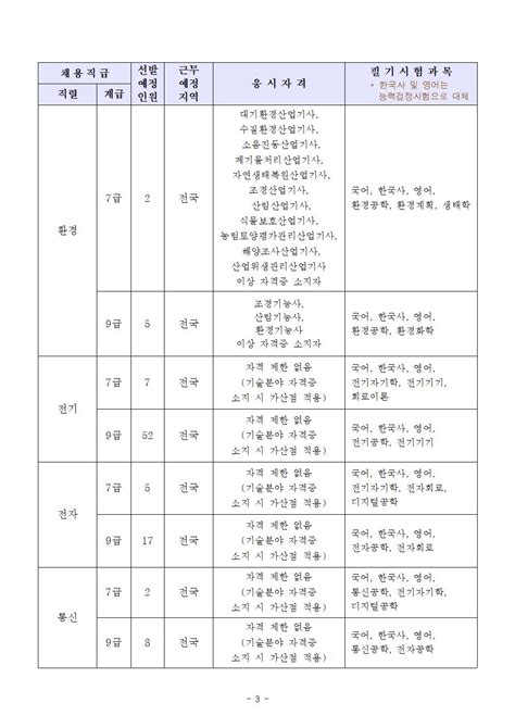 2021년도 해군해병대 일반군무원 채용시험 시행계획 공고 군무원 인강 에듀온