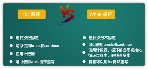 while和for的对比 whil for 对比 CSDN博客