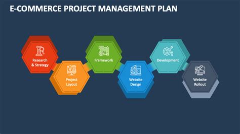 E Commerce Project Management Plan PowerPoint And Google Slides