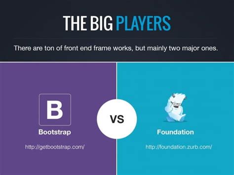 Front End Frameworks Ppt