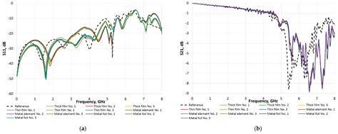 Surface Mount Zero Ohm Jumper Resistor Characterization In High Speed Controlled Impedance