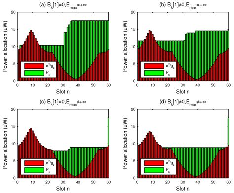 Minimum Throughput Maximization For Multi Uav Enabled Wireless Powered