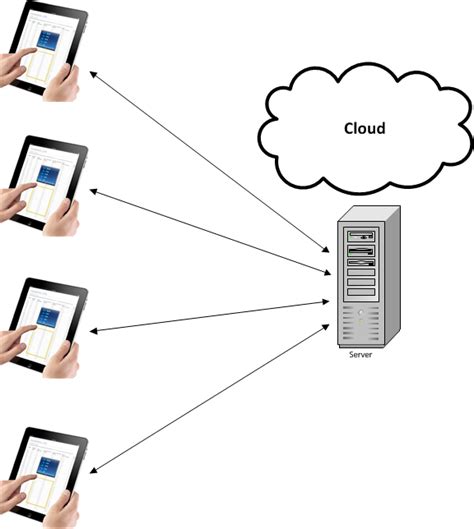 Ipad Database Sync Sunset Reports