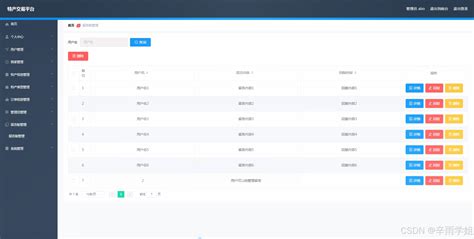 Java计算机毕业设计特产交易平台（开题程序论文） Csdn博客