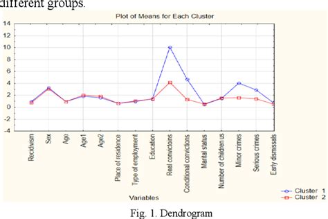 Figure 1 From Decision Making Supporting Models Concerning The Internal