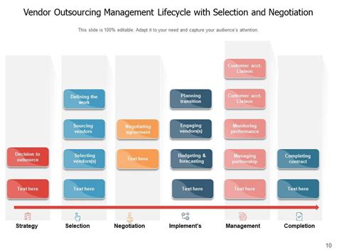 Vendor Management Lifecycle Strategic Lifecycle Sourcing Performance Operational Presentation