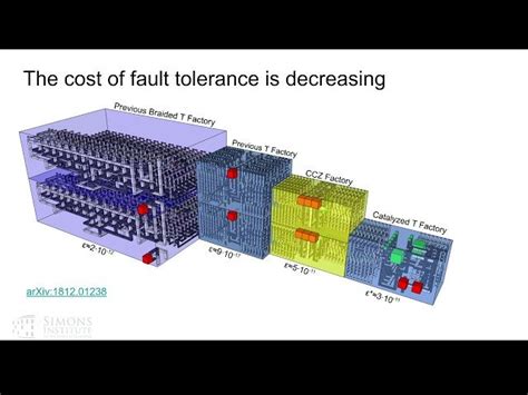 Free Video Estimating The Fault Tolerant Cost Of Classically Intractable Quantum Computations