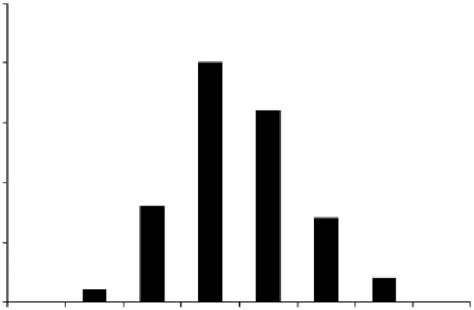 Mean Duration Of Fixations Towards Other Pedestrians N ¼ 54 Note Download Scientific