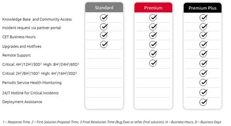 Software Assurance Myq