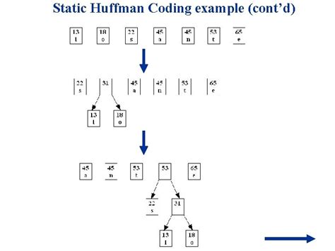 Data Compression And Huffman Coding What Is Data