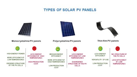 Tipos de paneles fotovoltaicos cuáles son las diferencias BibLus